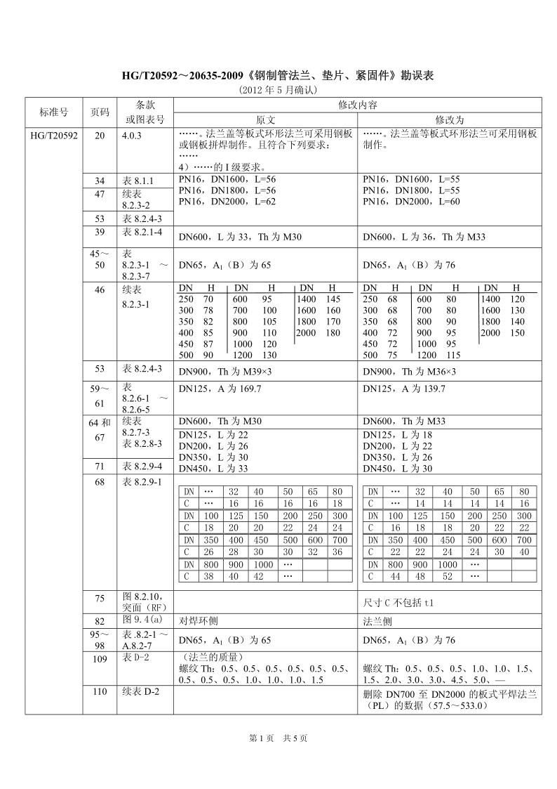 HG/T 20610-2009 钢制管法兰用缠绕式垫片(PN系列)(包含勘误表2).pdf下载